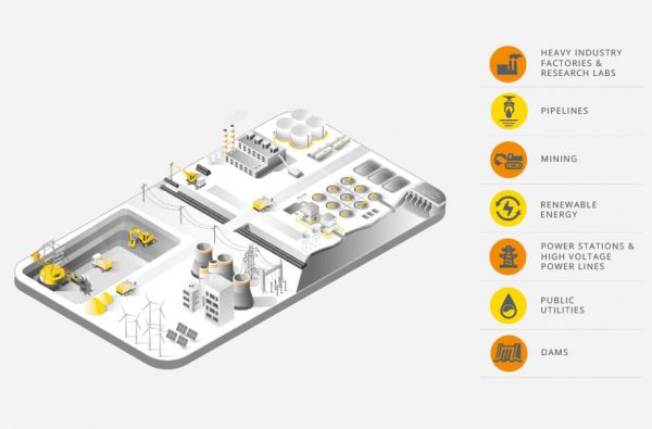 Infrastructure Monitoring - Monitum